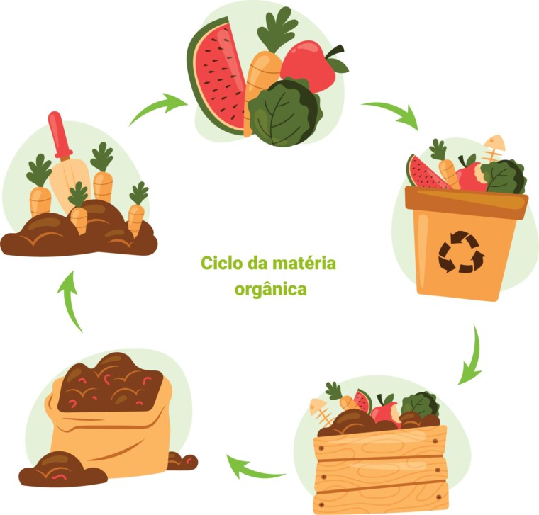 Plano de prevenção de resíduos urbanos (PPRU) - Resíduos do Nordeste